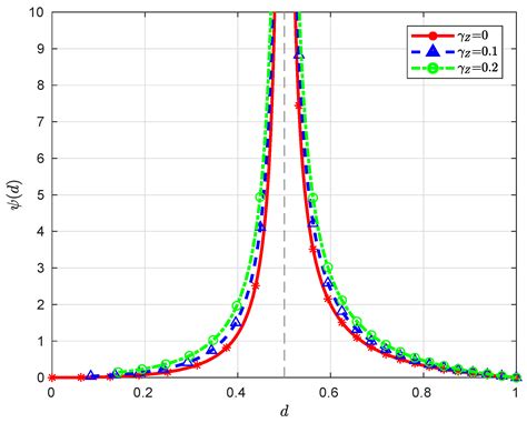 entropy free full text asymptotic rate distortion analysis of symmetric remote gaussian