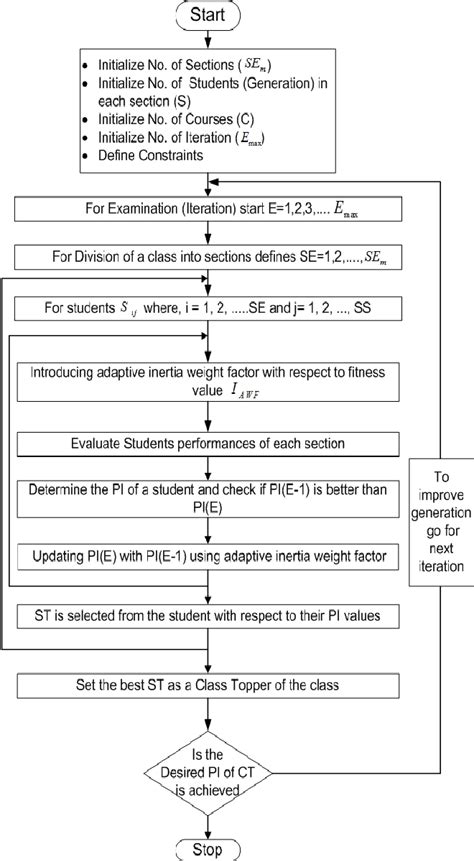 figure 1 from an adaptive class topper optimization algorithm to solve ecological emission