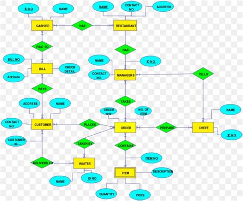 Draw An Er Diagram For Restaurant Management System Entity E