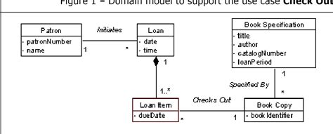 figure 1 from teaching object oriented systems analysis and design with uml semantic scholar