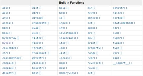 python语言中π怎么输入 python中的π怎么打出来 python 派 csdn博客