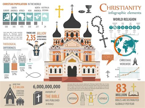 Christianity Infographic Religion Graphic Template Stock Vector