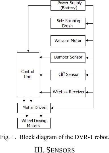 figure 1 from path planning algorithm development for autonomous vacuum cleaner robots