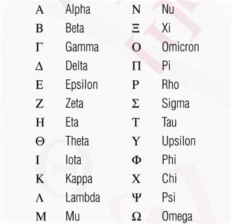 Greek Alphabet With Names And Letters