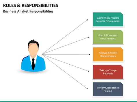 Powerpoint Roles And Responsibilities Template