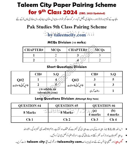 9th Class Pak Study Pairing Scheme 2024 Taleem City