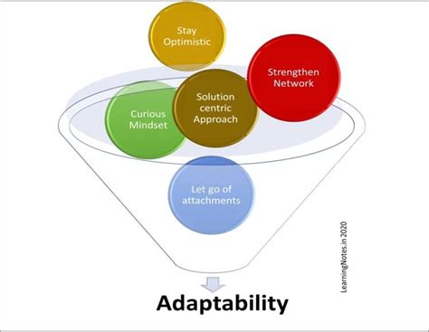 Adaptability A Key Skill In The Covid Era Learningnotes