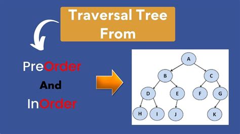how to construct tree from preorder and inorder faisal concepts youtube