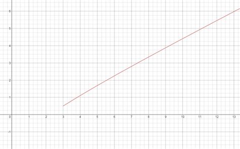 a transform the given system into a single equation of sec quizlet
