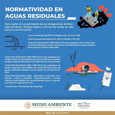 Normatividad en Aguas Residuales Infografía PROFEPA Agua org mx