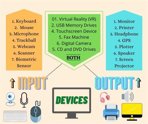 differenza tra periferiche unità di input e output in informatica informatica e ingegneria online