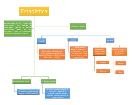 Mapa Conceptual De Estadistica Y Su Clasificacion Mapasense My Xxx