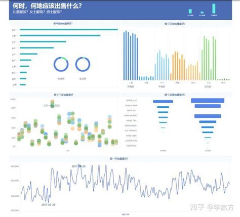 数据分析入门学习指南 零基础小白必看 知乎