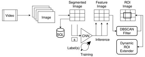 engineering proceedings free full text robust underwater image classification using image