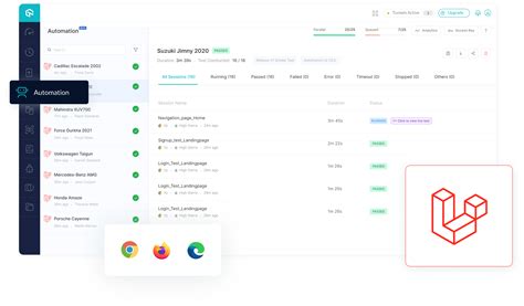 Github Lambdatest Php Laravel Dusk Todo Run Test Automation On Cloud