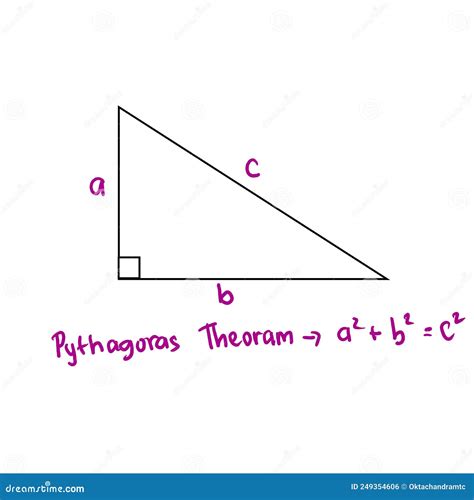 The Pythagorean Theorem States That The Hypotenuse Of A Right Triangle