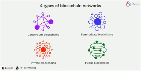 Types Of Blockchain Networks BSEtec Blog Bytes