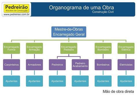 86 curtidas 3 comentários Pedreirão pedreirao no Instagram
