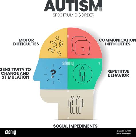Autism Spectrum Disorder Asd Infographic Presentation Template With