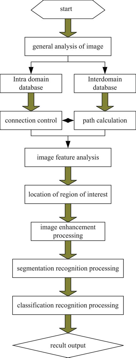 automatic target recognition method for multitemporal remote sensing image