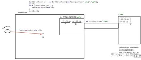 java编码解码学习笔记 知乎