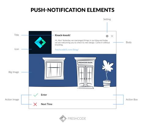 Push And In App Notifications Why Do You Need Them