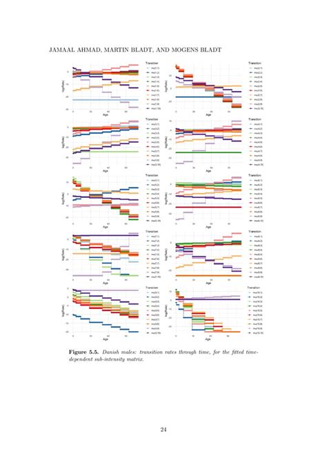 estimating absorption time distributions of general markov jump processes deepai