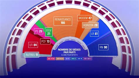 Législatives voici le nouveau visage de l Assemblée nationale