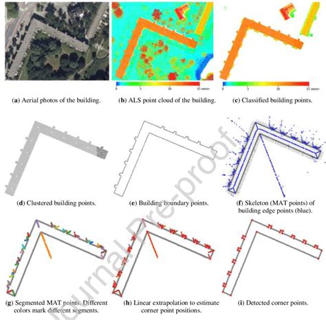 overview of the proposed corner detection method using mat descriptors download scientific