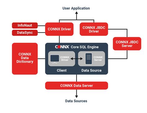 Database Engine Sql Server At Mark Waddell Blog
