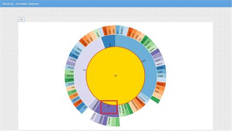 how to build powerful data visualizations using d3 in javascript