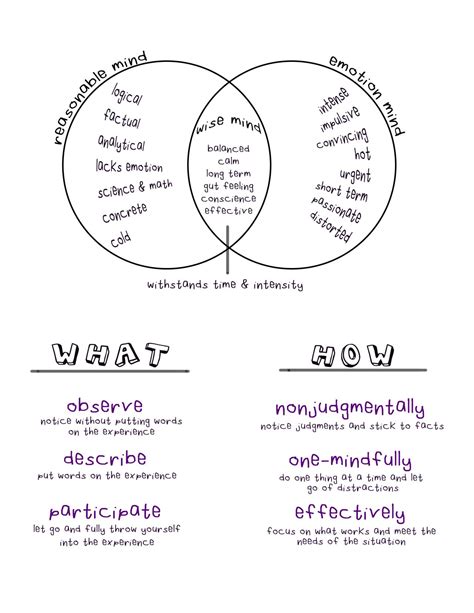 Radically Open Dbt Skills