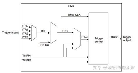 stm32adc采集dac的数据 stm32 adc多通道转换详解（附源代码） csdn博客