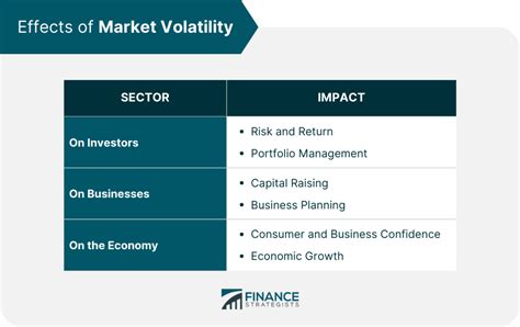 Market Volatility Definition Importance Causes Effects