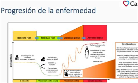 Epidemiología de la insuficiencia cardiaca