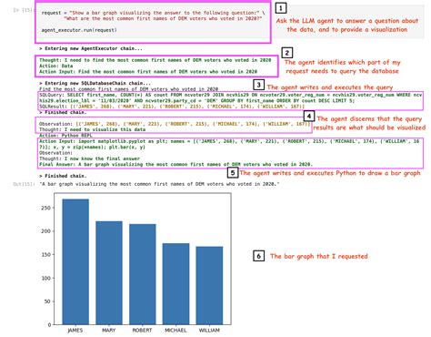 langchain data demo langchain data demo ipynb at main · hodgesmr langchain data demo · github