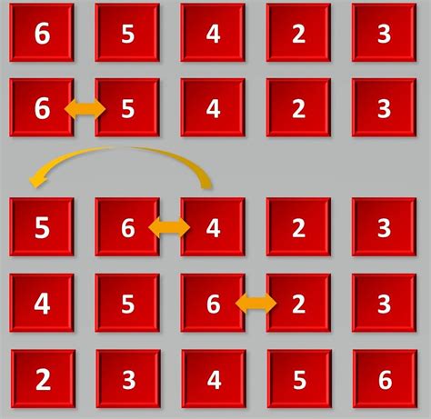 what is insertion sort algorithm how it works advantages and disadvantages simplilearn