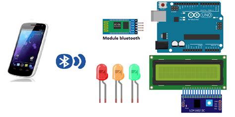 Allumer Et Teindre Des Leds Avec Smartphone Et Arduino