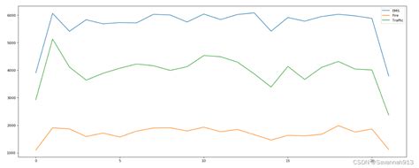 pandas时间序列 pandas group date plot csdn博客