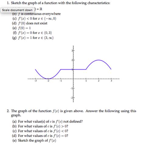 solved 1 sketch the graph of a function with the following