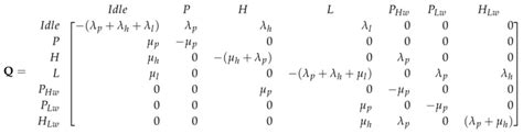 sensors free full text analysis of efficient spectrum handoff in a multi class hybrid