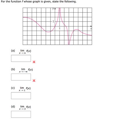 solved for the function f whose graph is given state the