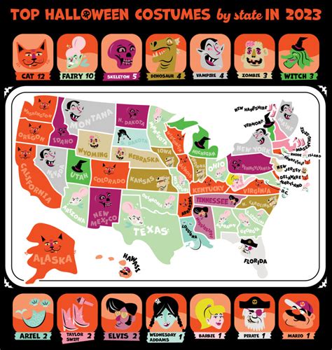 Most Popular Halloween Costumes By State In 2023 GetCenturyLink