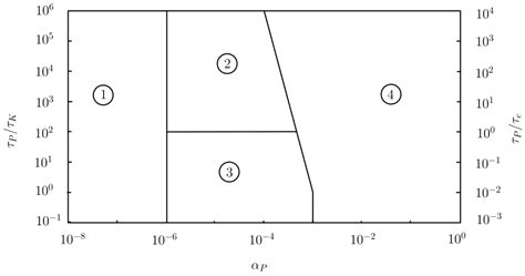 fluids free full text evaluation of rans dem and les dem methods in openfoam for simulation