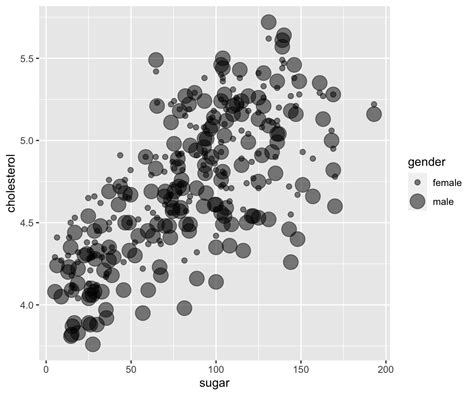 4 14 Boxplots R Programming Zero To Pro