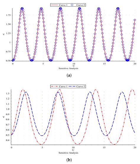 symmetry free full text soliton solutions and sensitive analysis of modified equal width