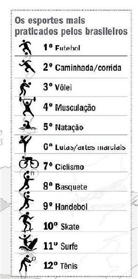 Esportes Mais Populares Do Mundo Beisebol Ler E Aprender