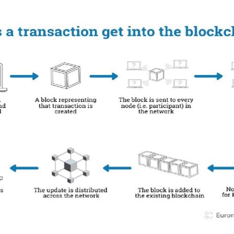 2 how does a transaction get into the blockchain download scientific diagram