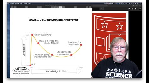 Covid And The Dunning Kruger Effect A Washington University Business