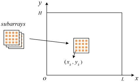 micromachines free full text robust adaptive beamforming algorithm for sparse subarray